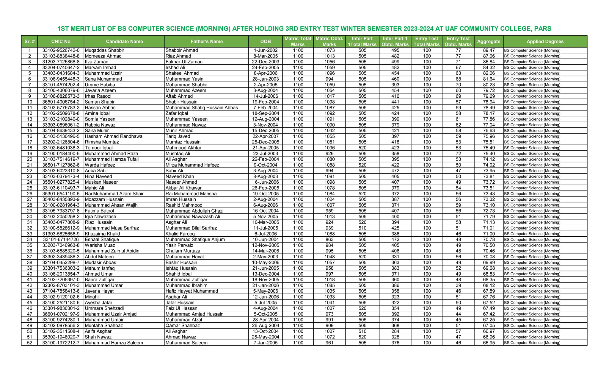 BS COMPUTER science merit list morn .pdf