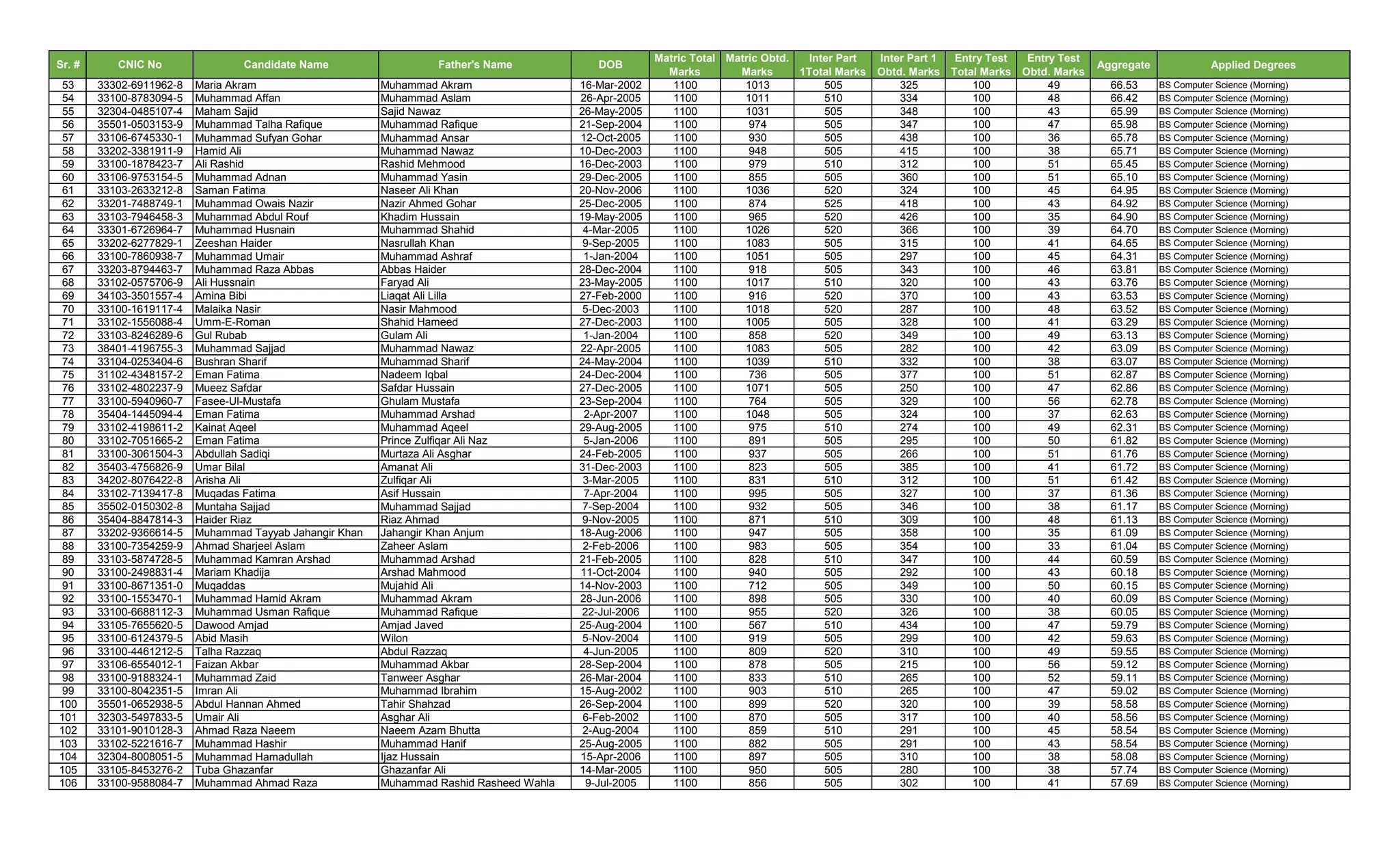 BS COMPUTER science merit list morn .pdf