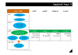 BRIEF-Strategy Execution Premium (XPP) & Balanced ScoreCard (BSC) | PDF