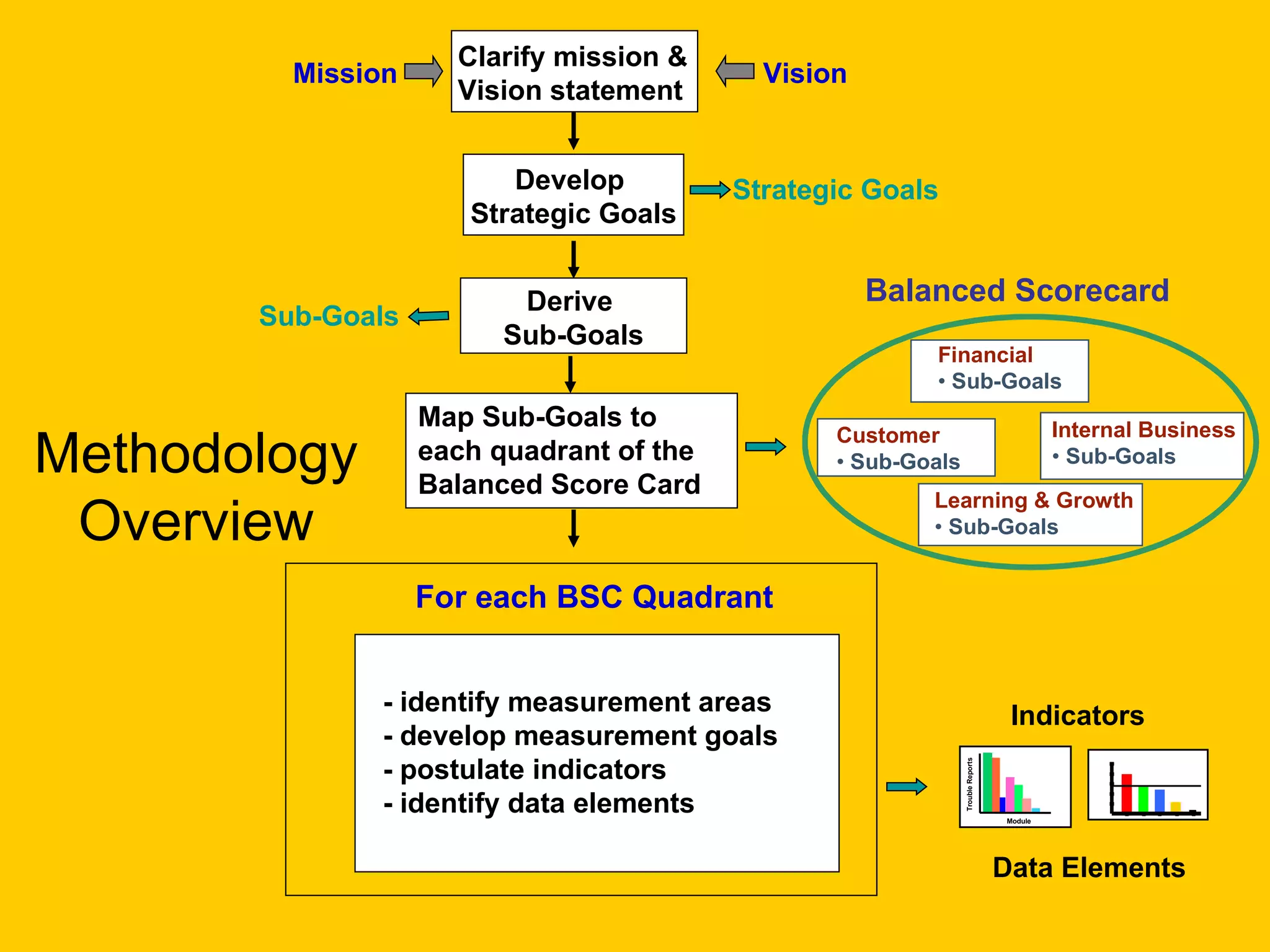 Bsc presentation | PPT