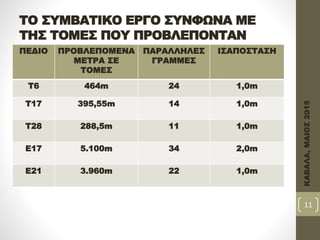 Γεωφυσική διασκόπηση με τη μέθοδο του Γεωρανταρ (GPR) | PPT