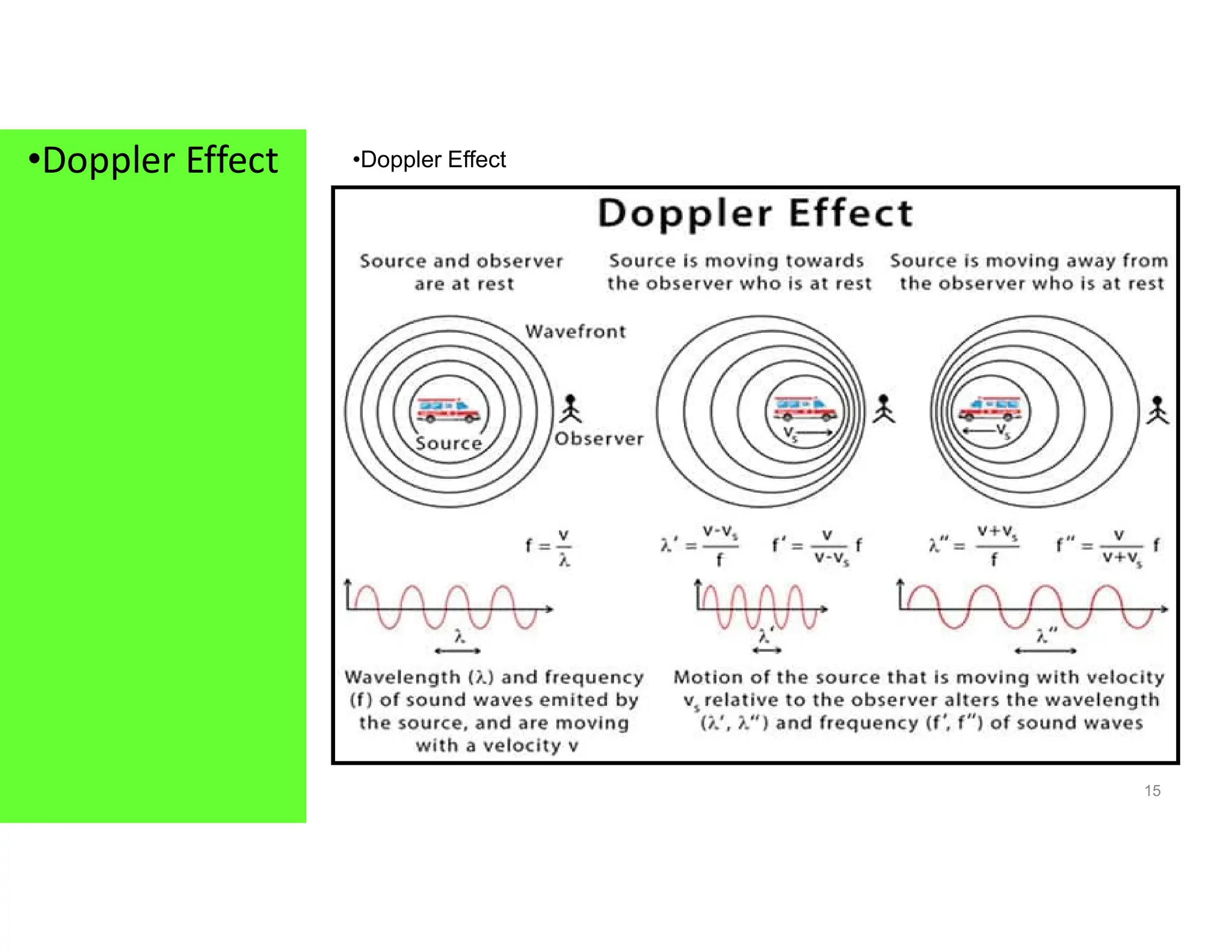 Basic physics nature of sound doppler effect | PPT