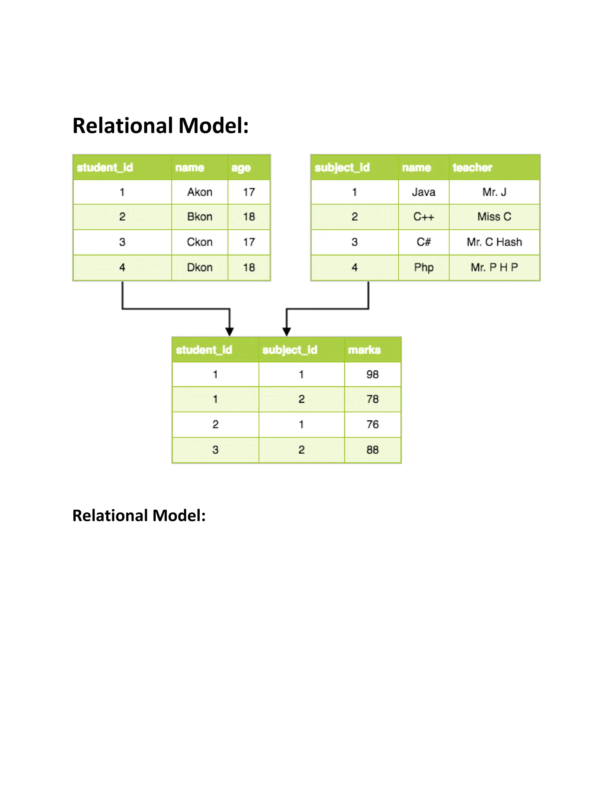 ER Model Professor College Management Systems.pdf