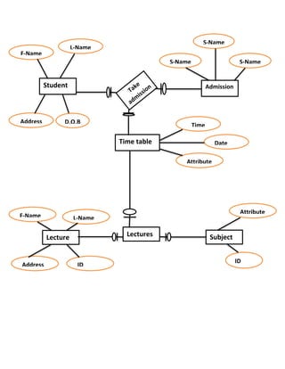 ER Model Professor College Management Systems.pdf
