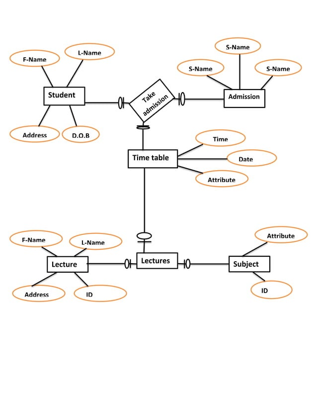 ER Model Professor College Management Systems.pdf