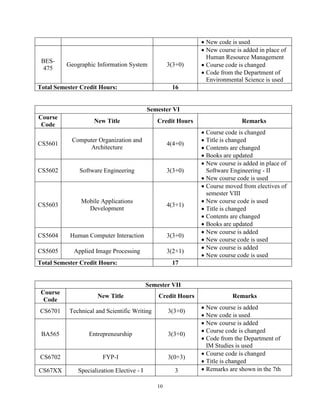 Bs cs course outline | PDF