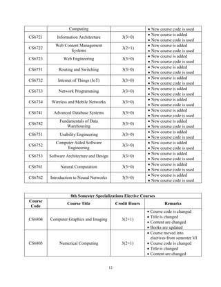 Bs cs course outline | PDF