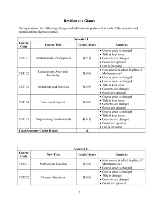 Bs cs course outline | PDF