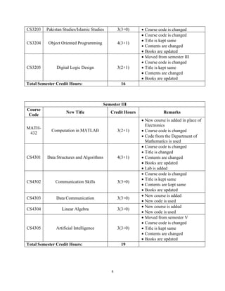 Bs cs course outline | PDF