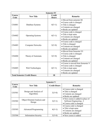 Bs cs course outline | PDF
