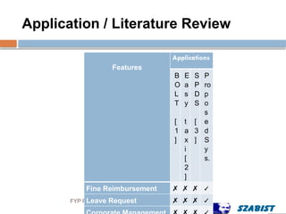 Szabist -BSCS FYP Proposal Template ver 2.0.pptx