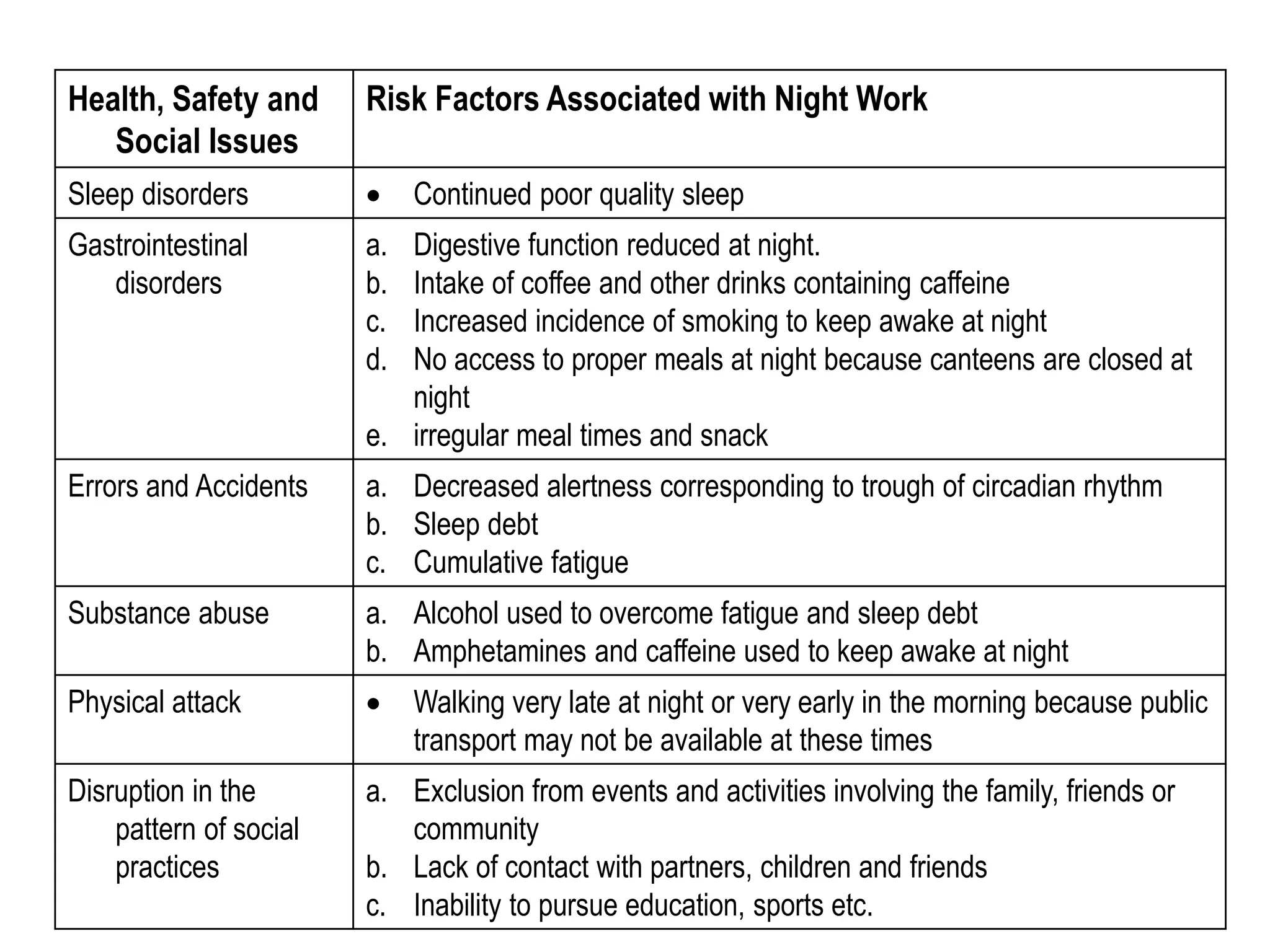 Basic Occupational, Safety and Health | PPT