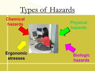 Basic Occupational, Safety and Health | PPT