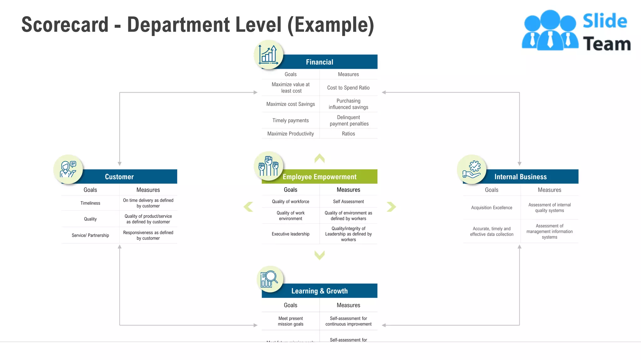 BSC Strategy Map PowerPoint Presentation Slides | PDF