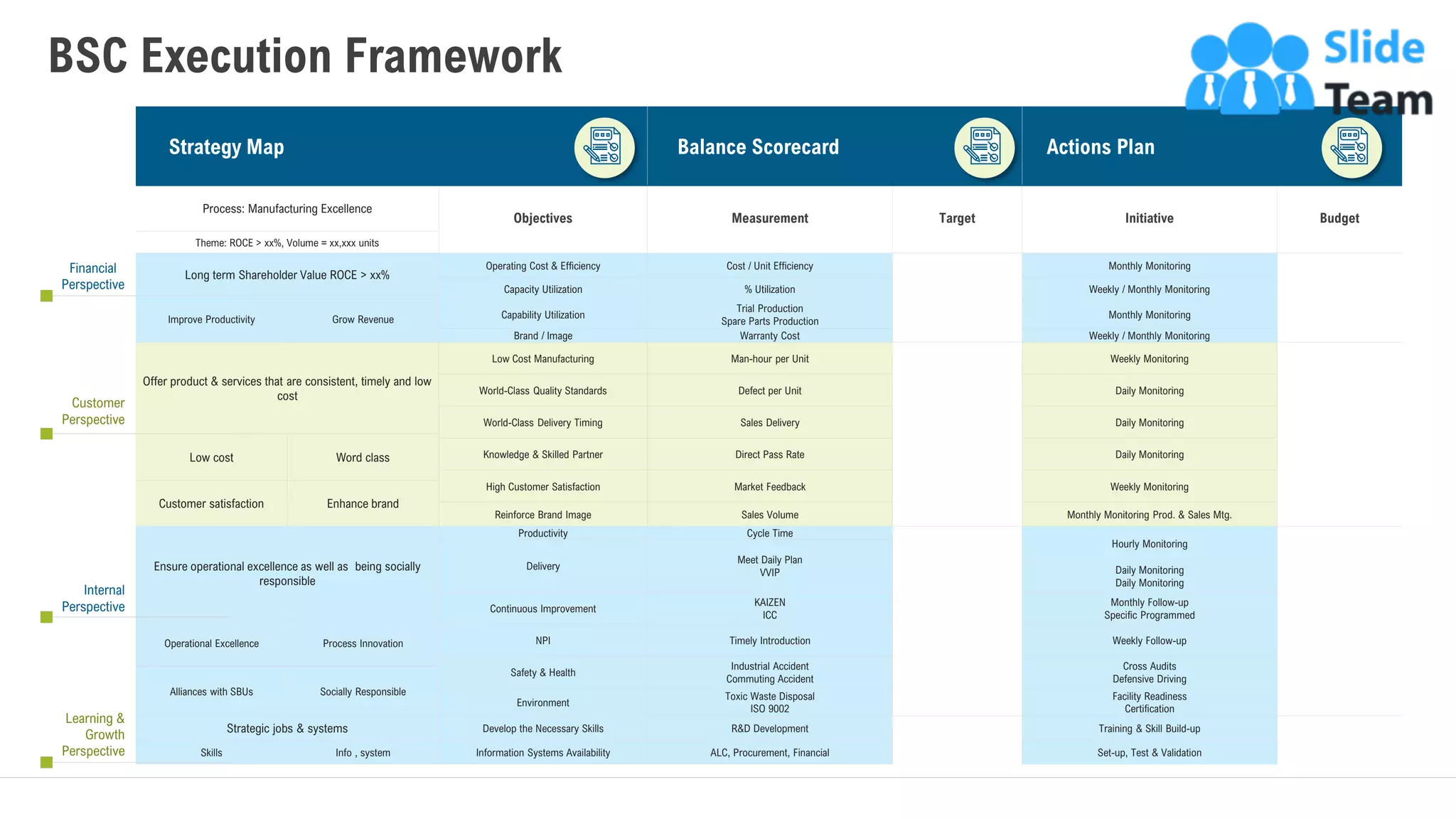 BSC Strategy Map PowerPoint Presentation Slides | PDF