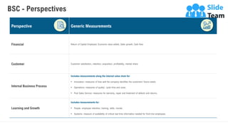 BSC Strategy Map PowerPoint Presentation Slides | PDF