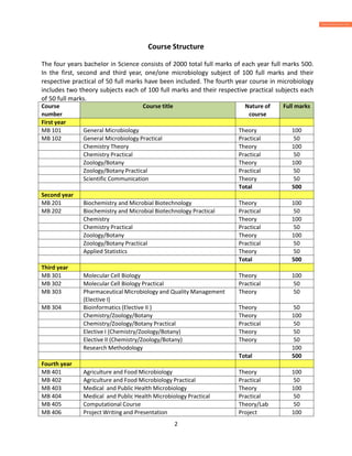Bsc syllabus microbiology syllabus us TU(Kamal singh khadka) | PPTX