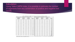 BSc Sy MPN Test Kohinoor College Khultabad.pptx