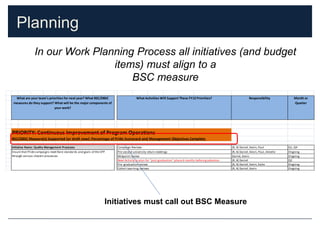 The BSC: Creating Alignment & Sinplifying | PPTX