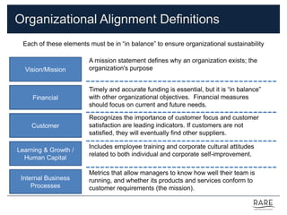 The BSC: Creating Alignment & Sinplifying | PPTX