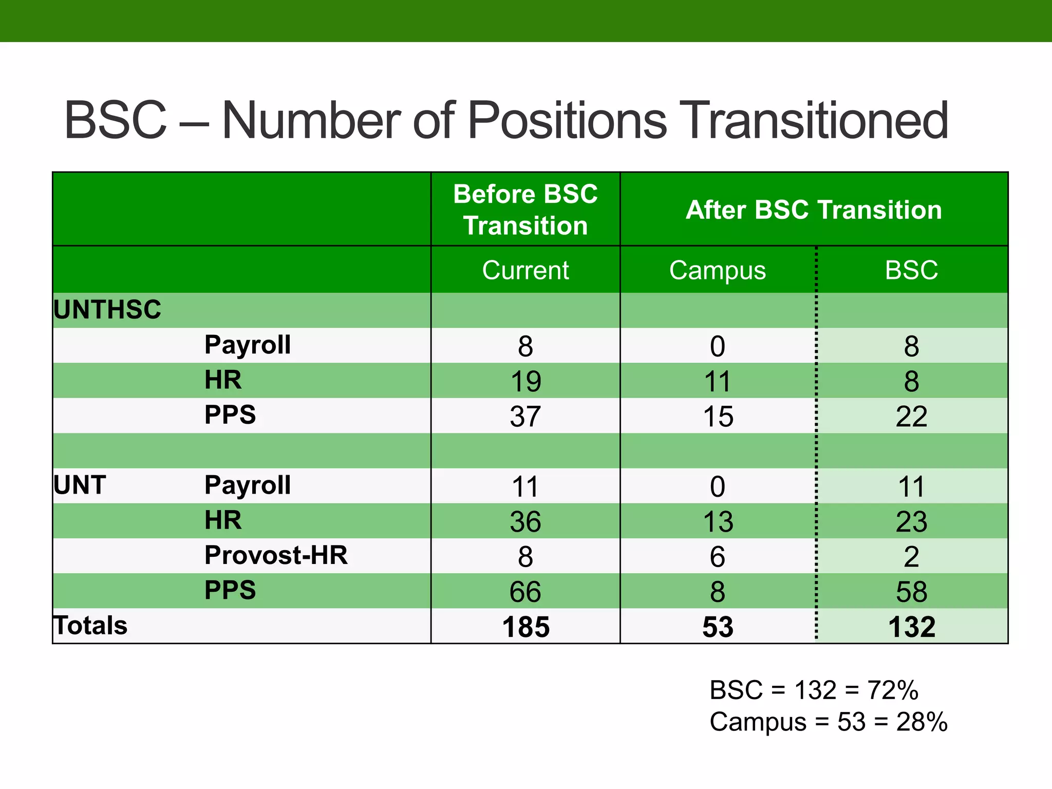 Bsc update 082011 | PPTX