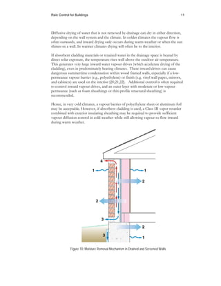 BSD-013_Rain Control Bldgs_rev2011.pdf | Indoor Environmental Quality ...