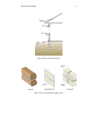 BSD-013_Rain Control Bldgs_rev2011.pdf | Indoor Environmental Quality ...