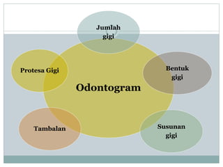 BSD-IDENTIFIKASI & ODNTOLOGI FORENSIK ANGGI LILI.pptx