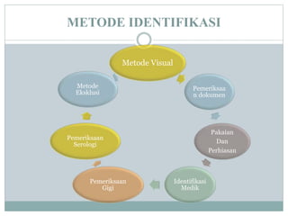 BSD-IDENTIFIKASI & ODNTOLOGI FORENSIK ANGGI LILI.pptx
