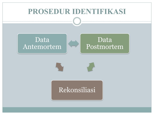BSD-IDENTIFIKASI & ODNTOLOGI FORENSIK ANGGI LILI.pptx