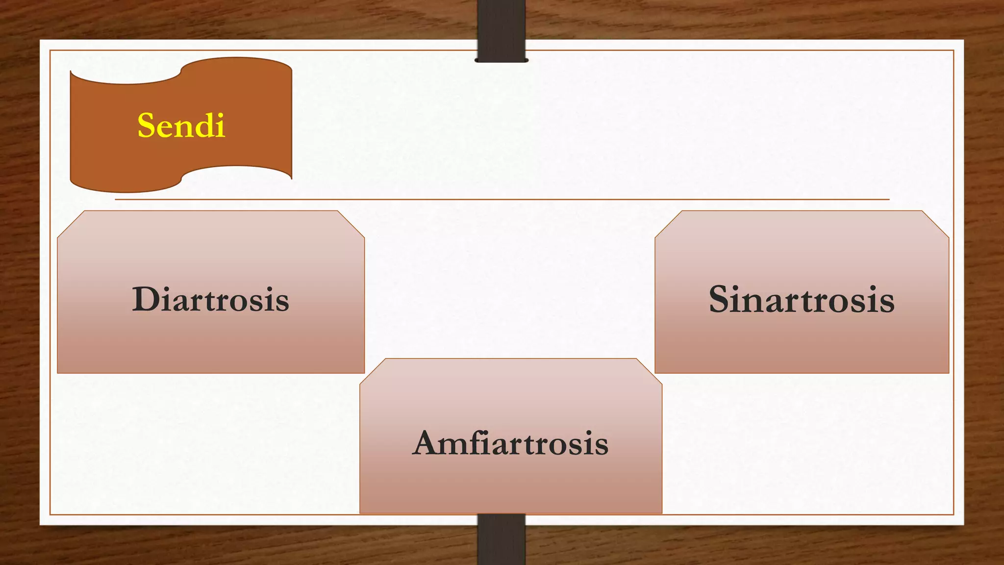 Kls 8 sistem_gerak_pada_manusia_(23_juli_2020) | PPTX
