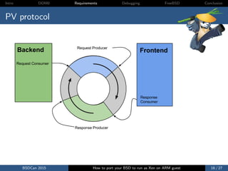 BSDCan 2015: How to Port BSD as a Xen on ARM Guest | PDF