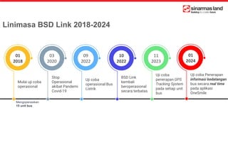 BSD City- 2024-01-21 BSD Link in Greater Jakarta.pdf