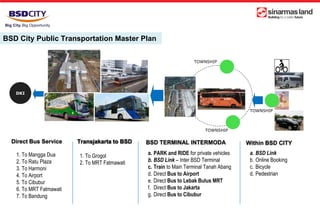 BSD City- 2024-01-21 BSD Link in Greater Jakarta.pdf