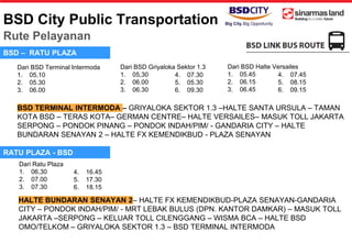 BSD City- 2024-01-21 BSD Link in Greater Jakarta.pdf