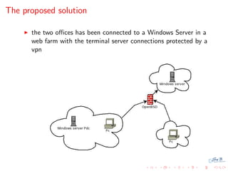 Npppd: easy vpn with OpenBSD | PDF