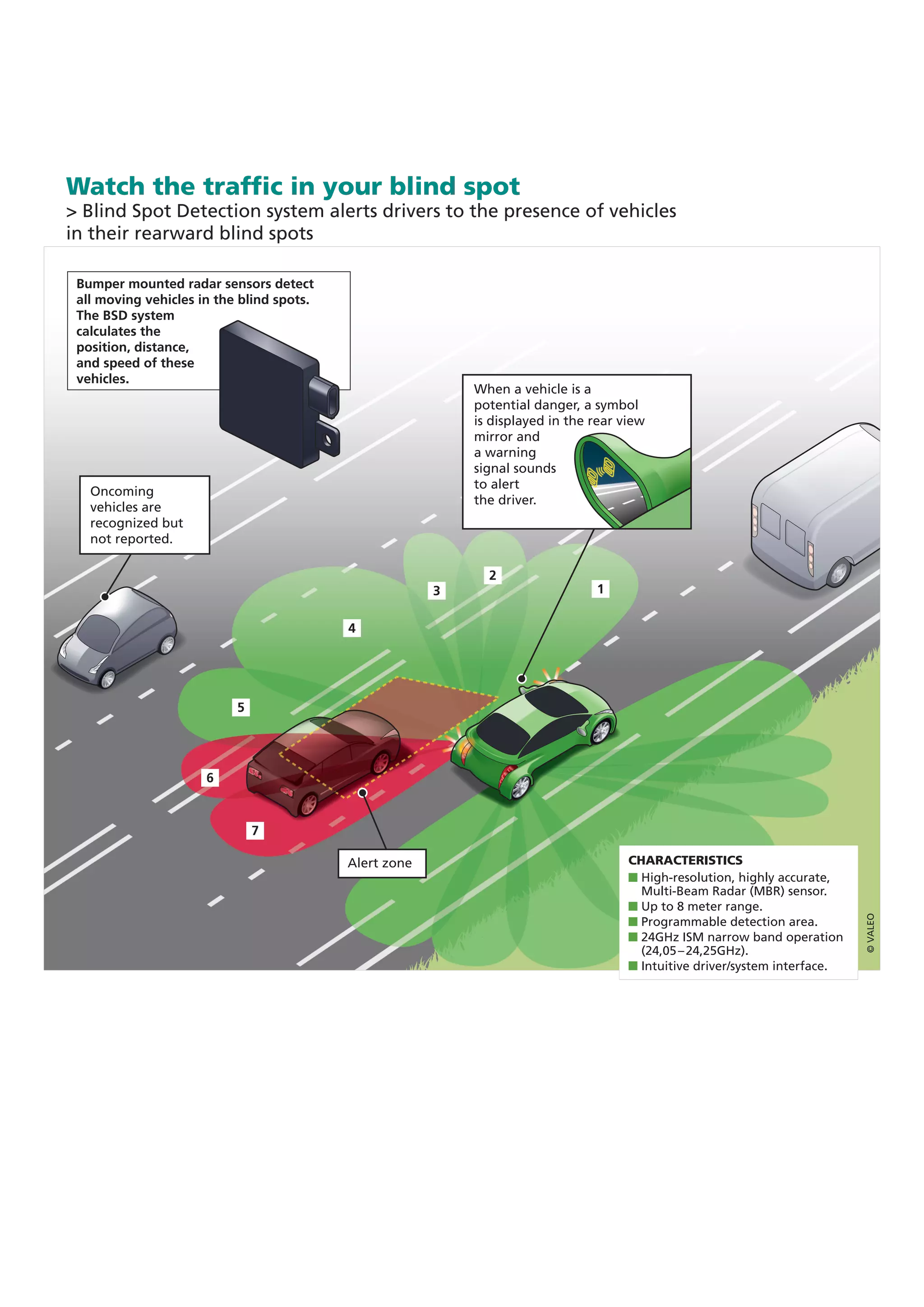 Valeo - Watch the traffic in your blind spot | PDF