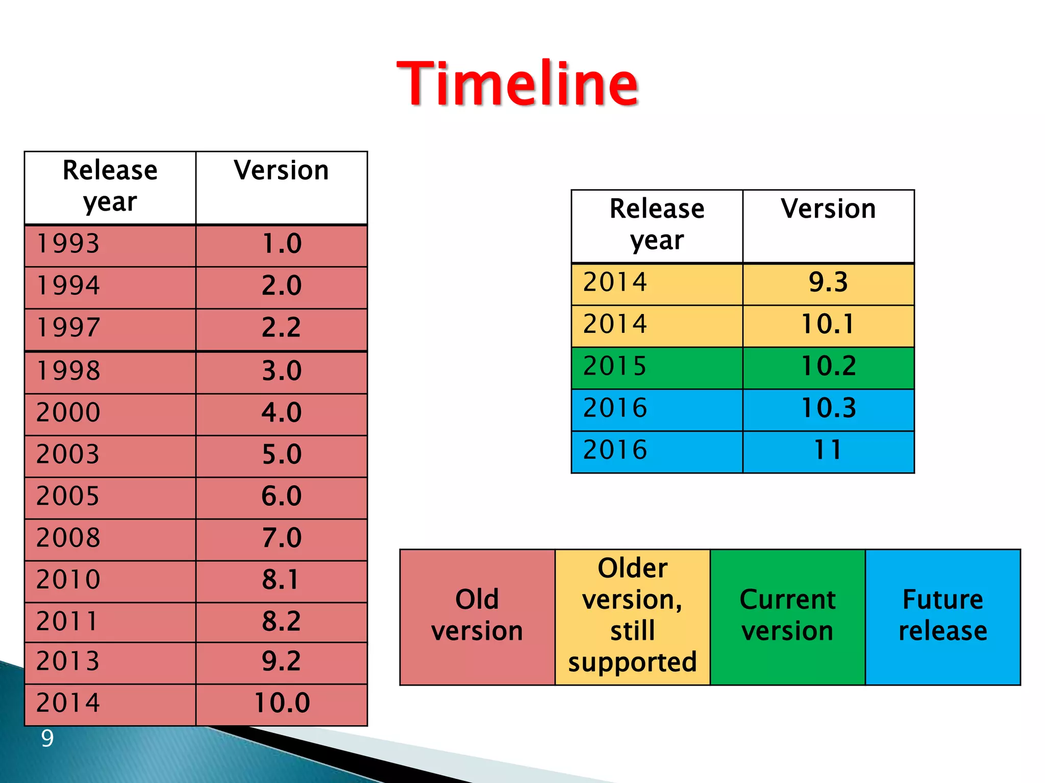 Bsd presentation | PPTX