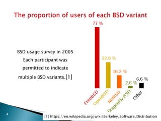 Bsd presentation | PPTX