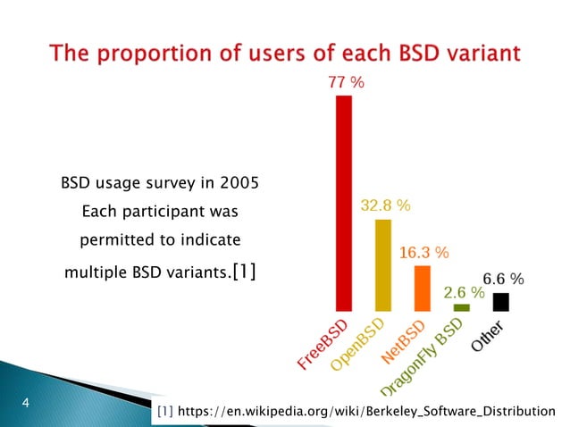 Bsd presentation | PPTX | Operating Systems | Computer Software and Applications