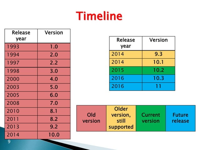 Bsd presentation | PPTX | Operating Systems | Computer Software and Applications