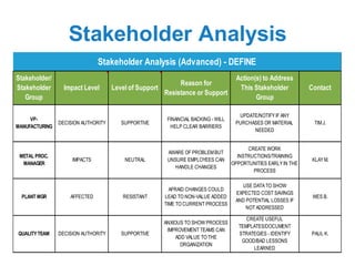 Stakeholder Analysis Six Sigma