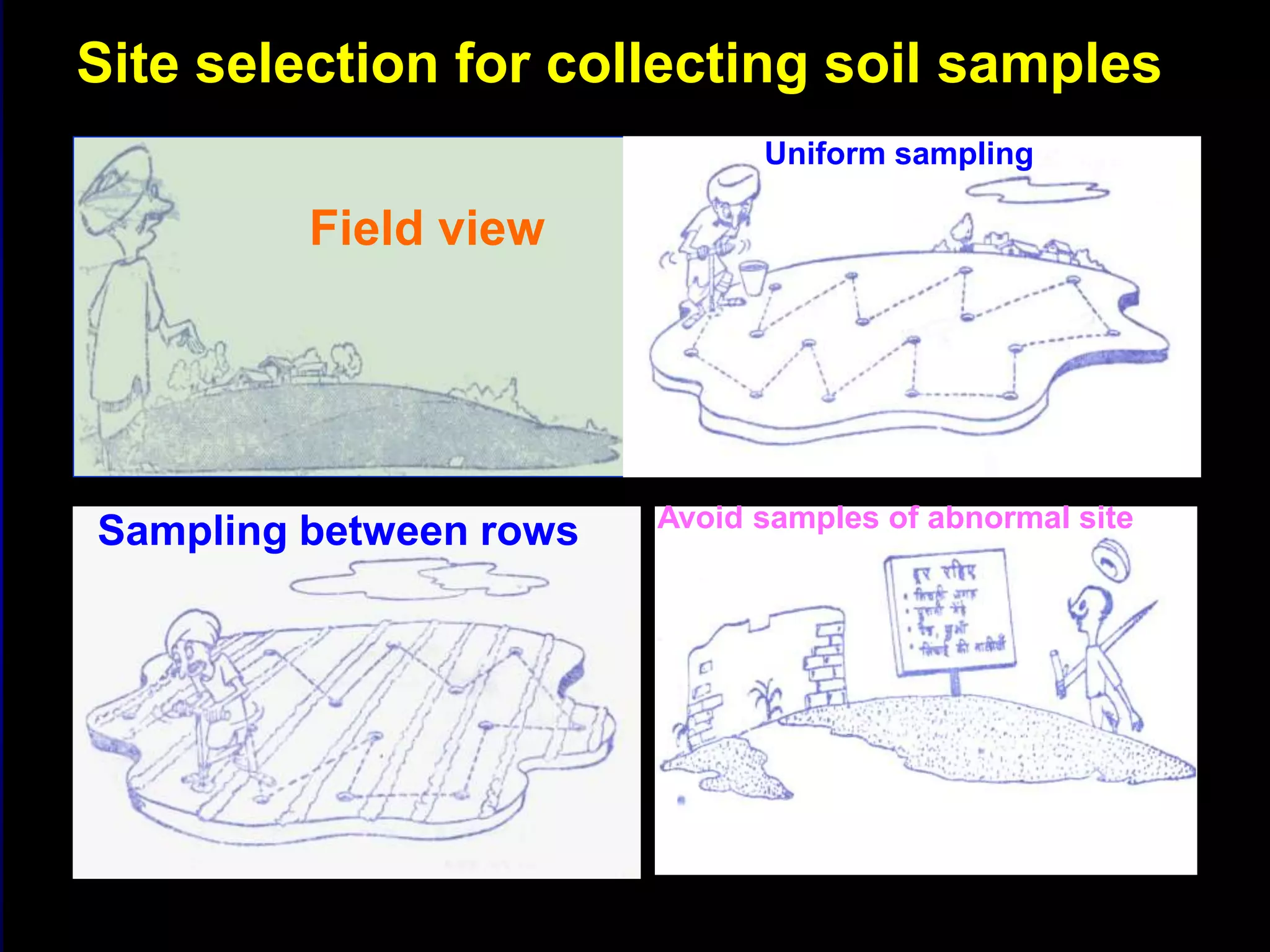 Method of Collection of Soil Samples for Their Testing | PDF
