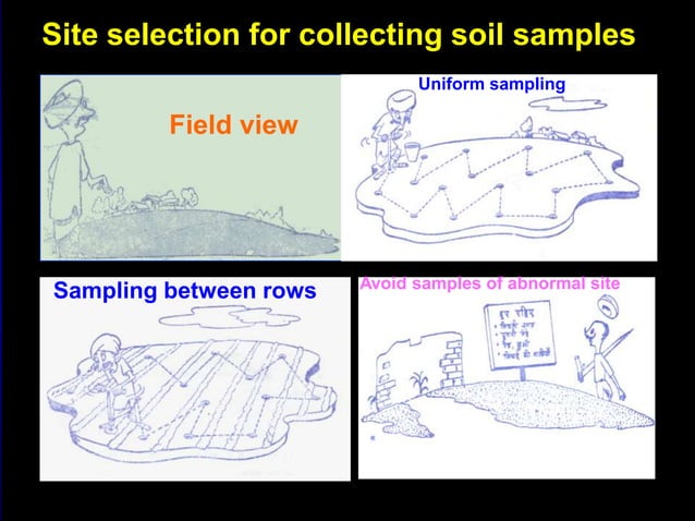 Method of Collection of Soil Samples for Their Testing | PDF ...