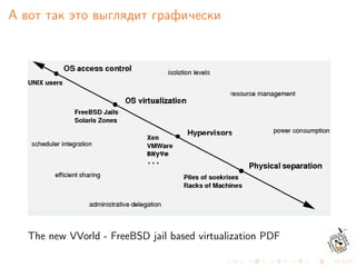BSD и всякая там virtualization | PDF