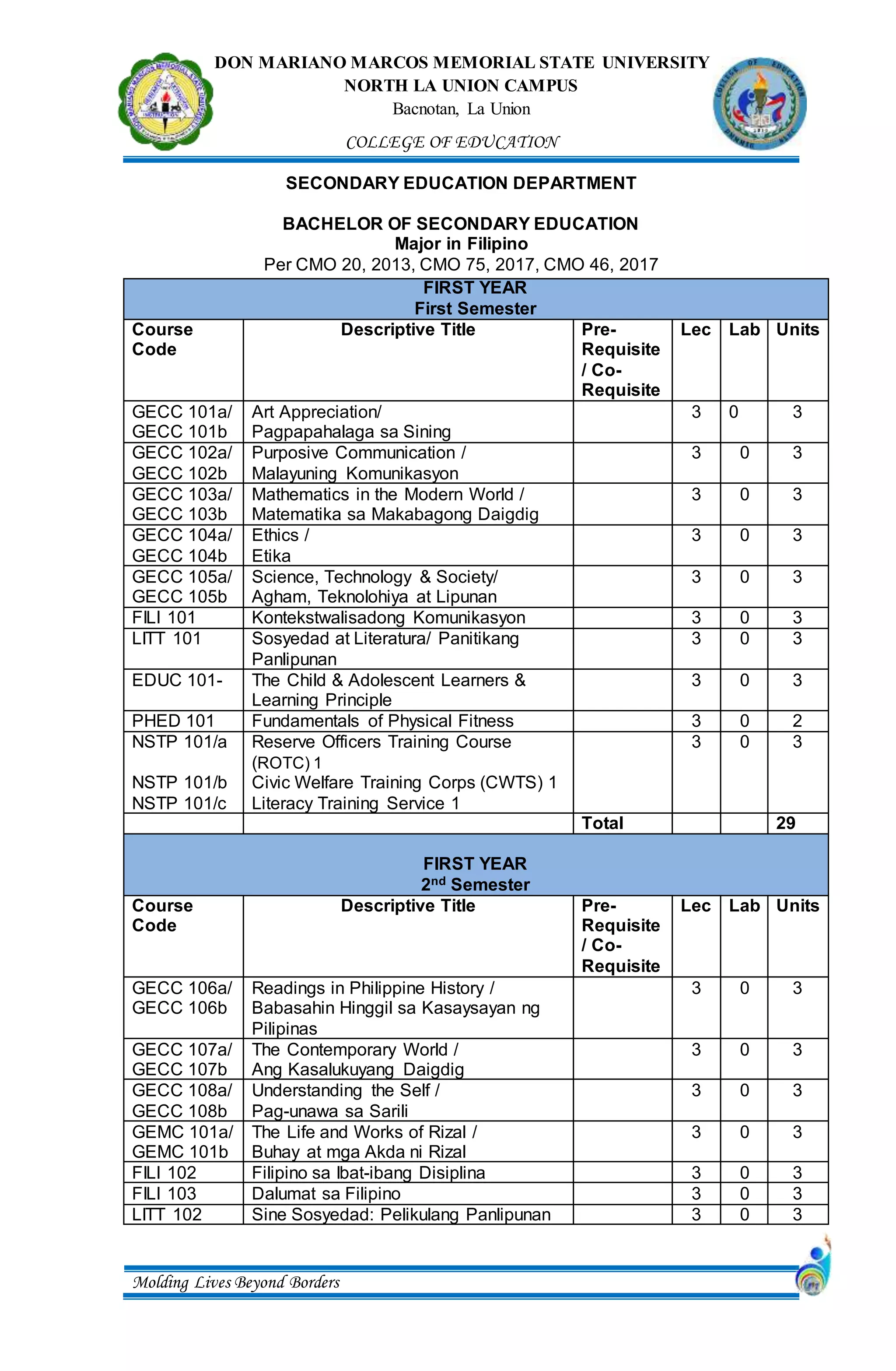 Bse filipino - New Curriculum | DOCX