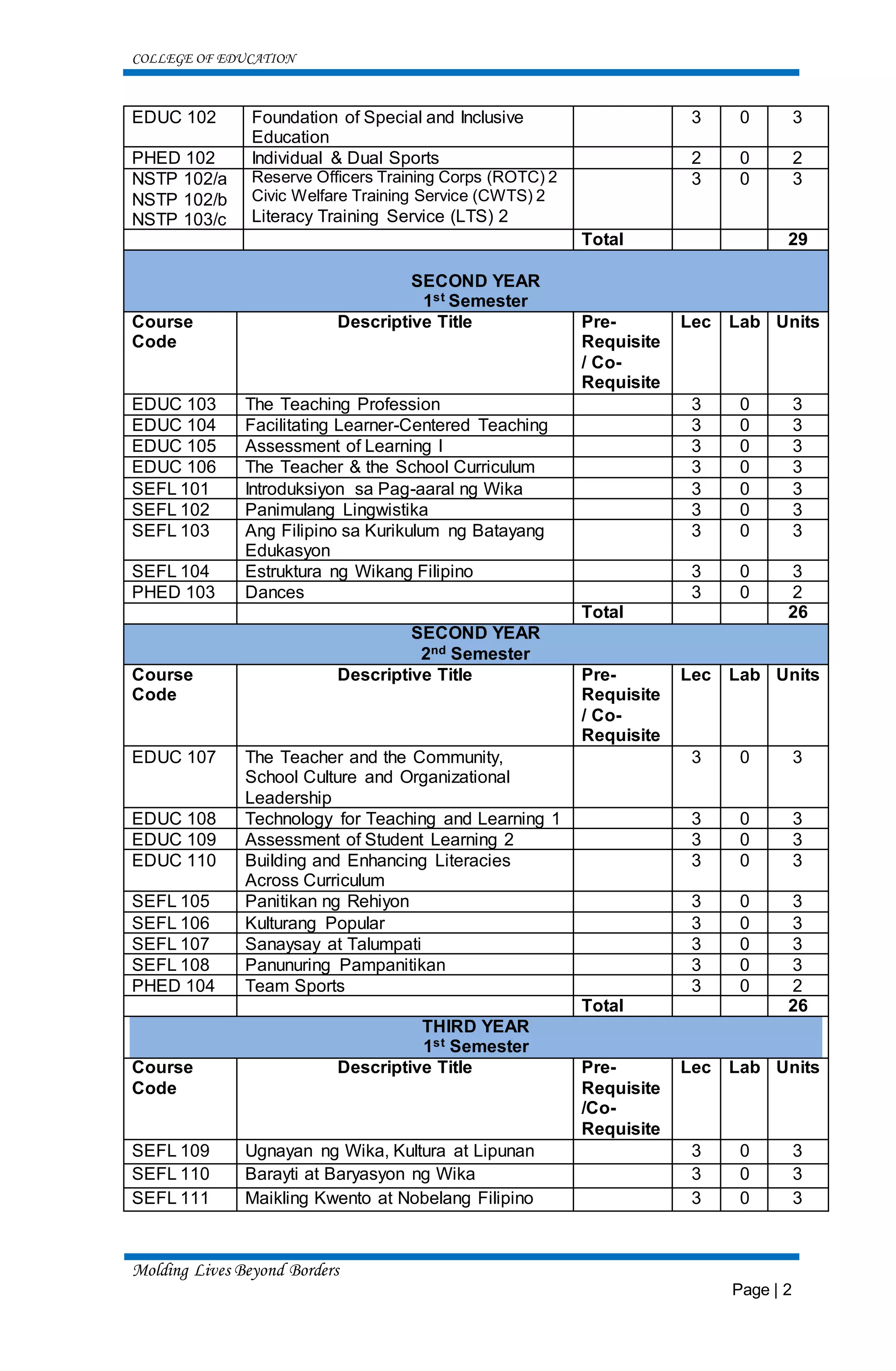 Bse filipino - New Curriculum | DOCX