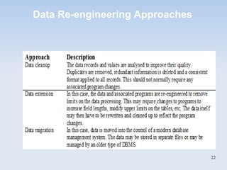 Bse 3105 lecture 4-software re-engineering | PPT