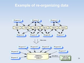 Bse 3105 lecture 4-software re-engineering | PPT