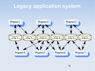 Bse 3105 lecture 5-evolution of legacy systems | PPT | Databases | Computer Software and ...
